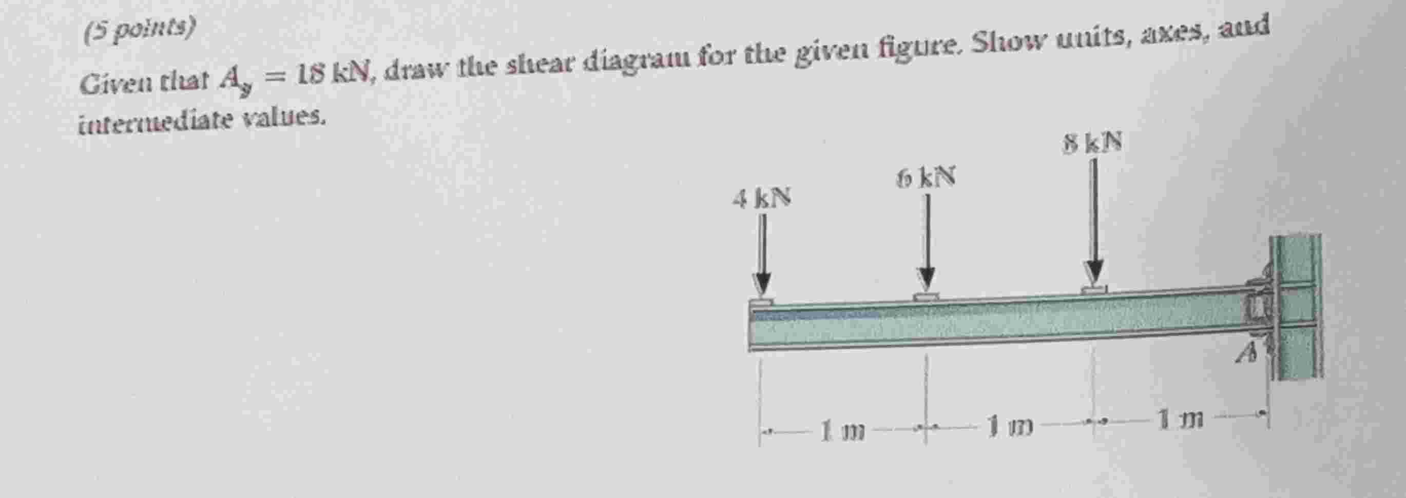 Solved (5 ﻿points)Given chat Ay=18kN, ﻿draw the sheat | Chegg.com