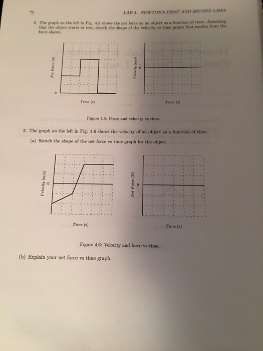Solved The graph on the left in Fig. 4.5 shows the net force | Chegg.com