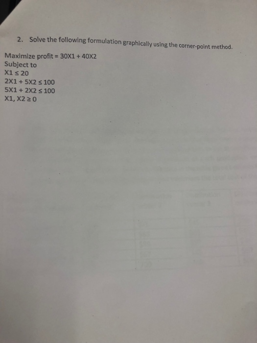 Solved 2. Solve the following formulation graphically using | Chegg.com