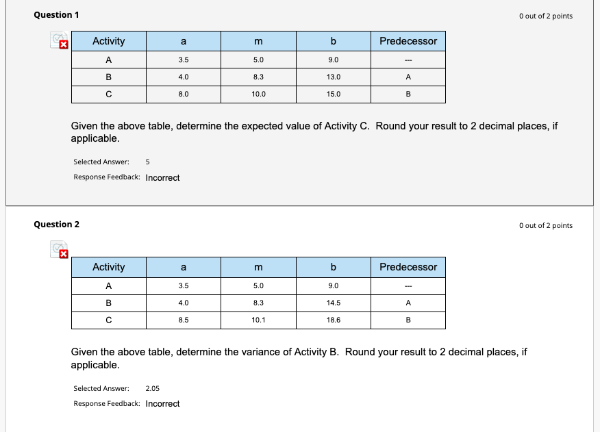 Solved Question 1 0 out of 2 points Given the above table, | Chegg.com