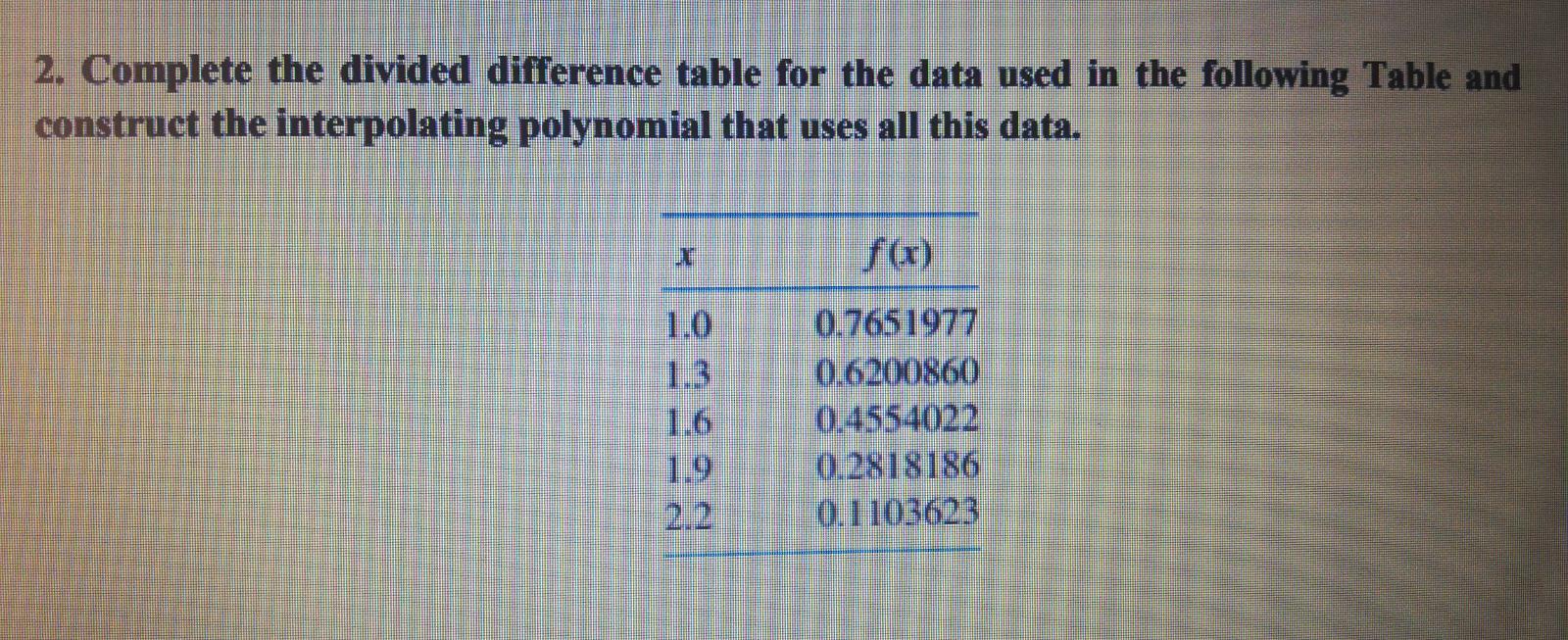 Solved Complete the divided difference table for the data | Chegg.com