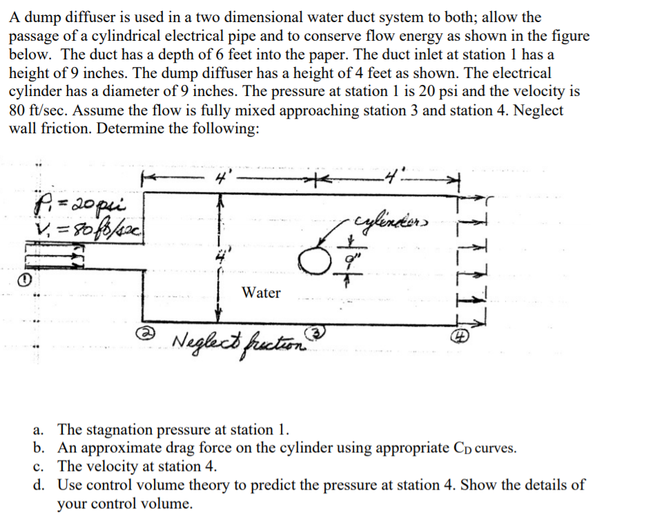Solved A dump diffuser is used in a two dimensional water | Chegg.com