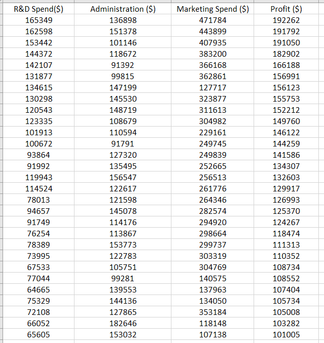 Solved For the attached data set, create a multiple linear | Chegg.com