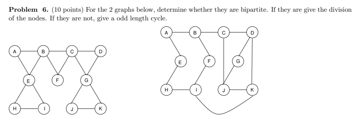 Solved Problem 6. (10 points) For the 2 graphs below, | Chegg.com