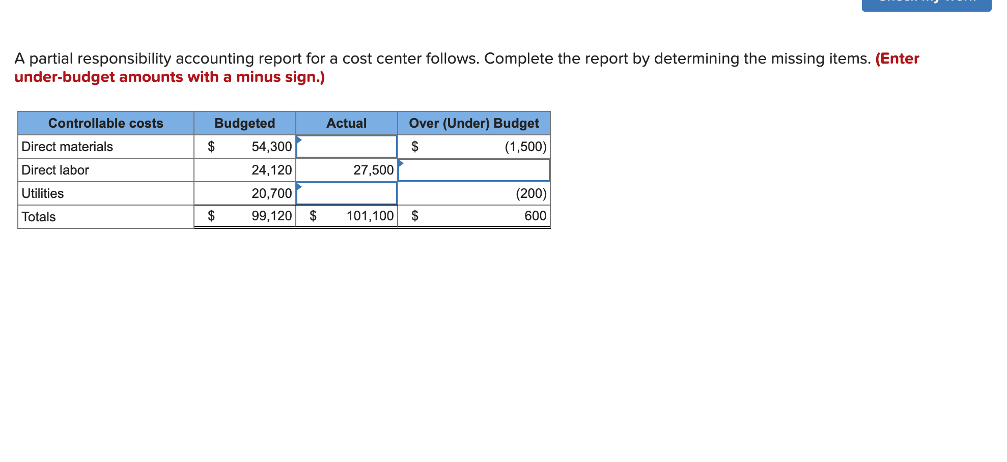 Solved A partial responsibility accounting report for a cost | Chegg.com