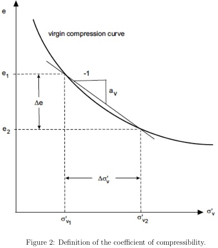 Solved Ground surface Ground surface Overlying soil layer | Chegg.com