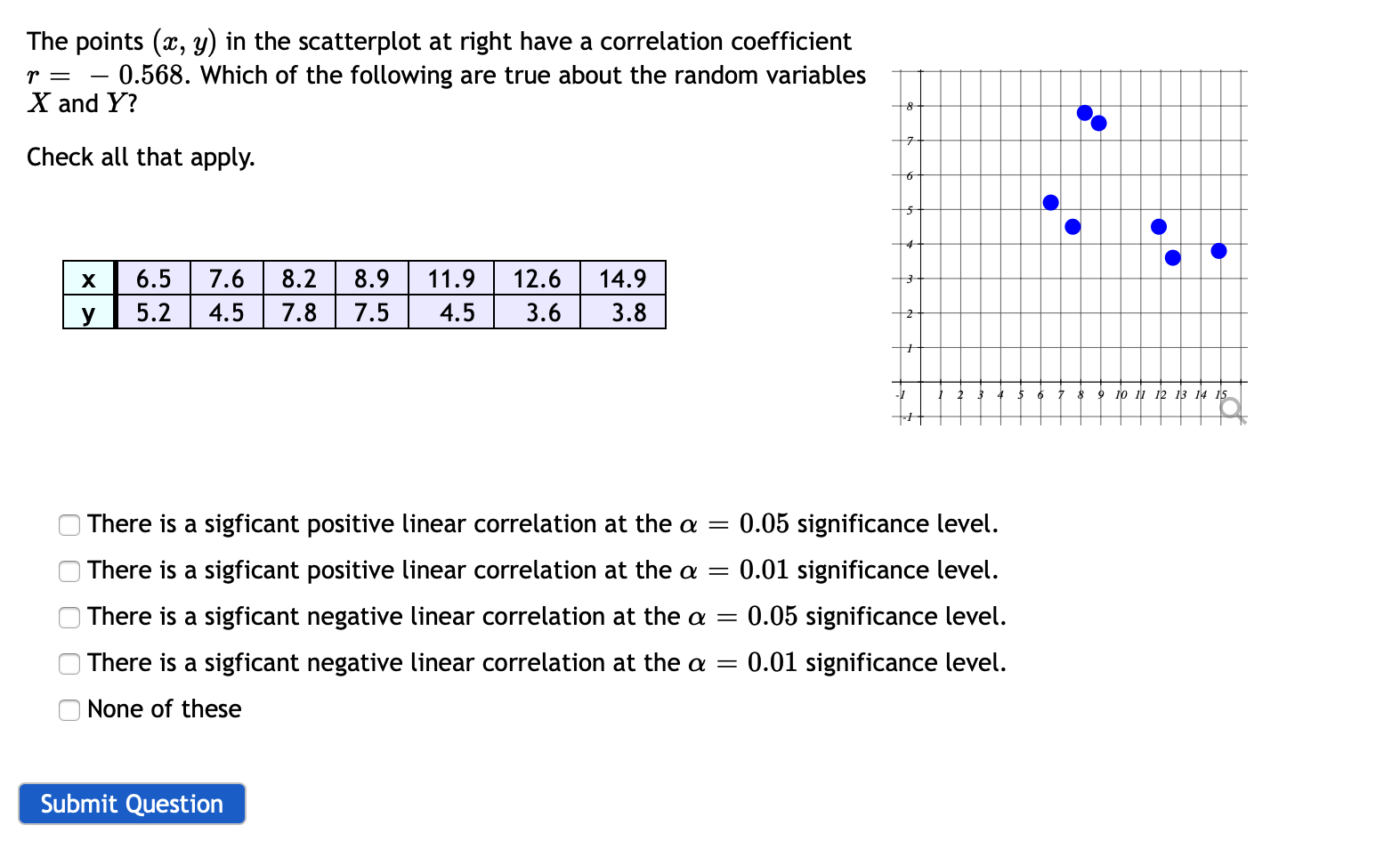 Solved Question 1 Find the linear correlation | Chegg.com