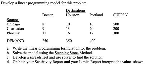 Solved Develop a linear programming model for this problem. | Chegg.com