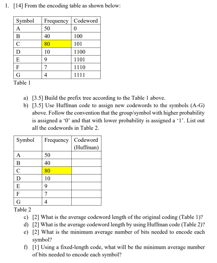 Solved 1. [14] From the encoding table as shown below: | Chegg.com