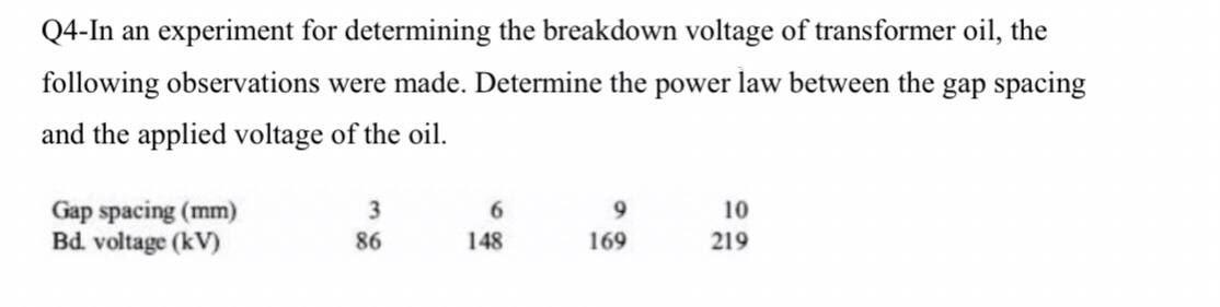 Solved Q4-In an experiment for determining the breakdown | Chegg.com