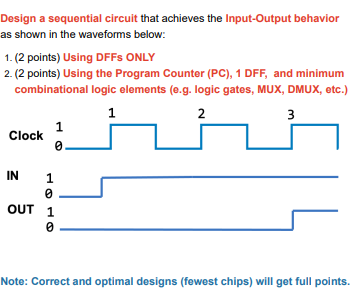 Solved Design a sequential circuit that achieves the | Chegg.com