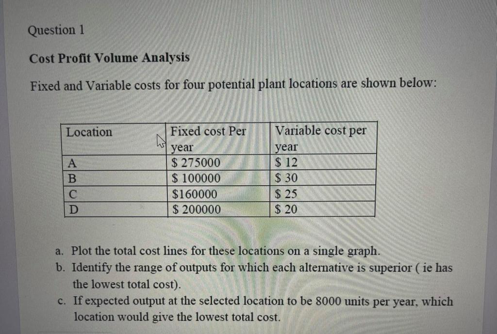 Solved Question 1 Cost Profit Volume Analysis Fixed and | Chegg.com