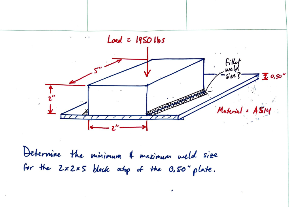 Determine the minimum $ maximum weld size for the | Chegg.com