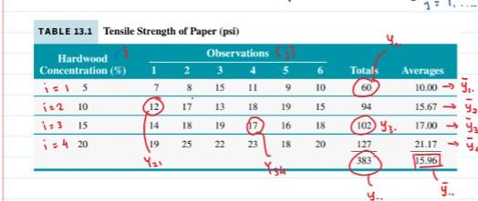 Solved Create an Excel file that contains detailed ANOVA | Chegg.com