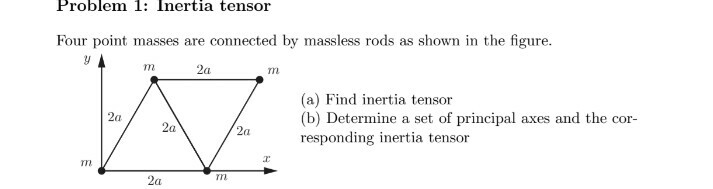 Solved Problem1: Inertia tensor Four point masses are | Chegg.com