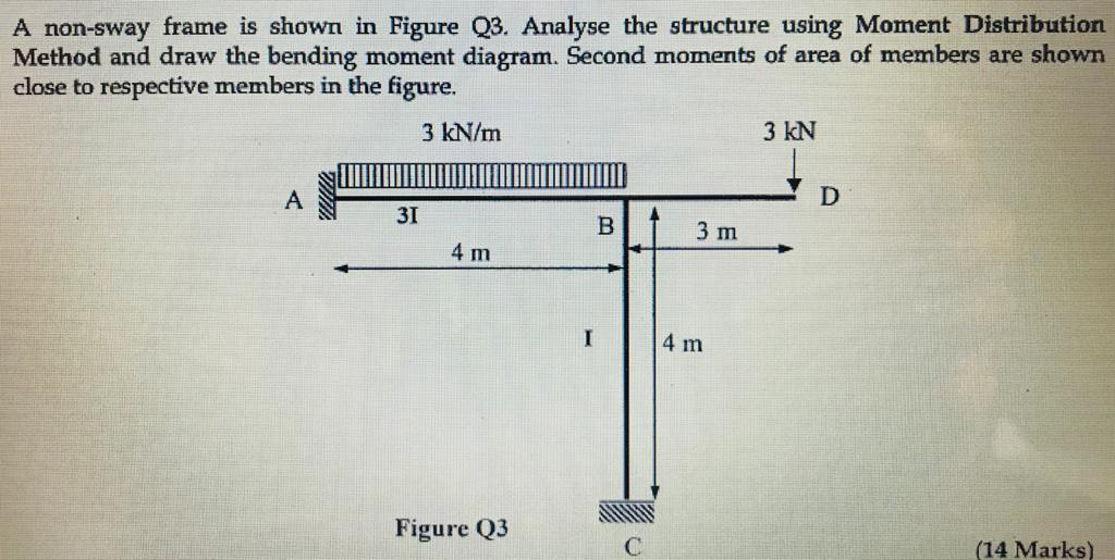Solved A non-sway frame is shown in Figure Q3. Analyse the | Chegg.com