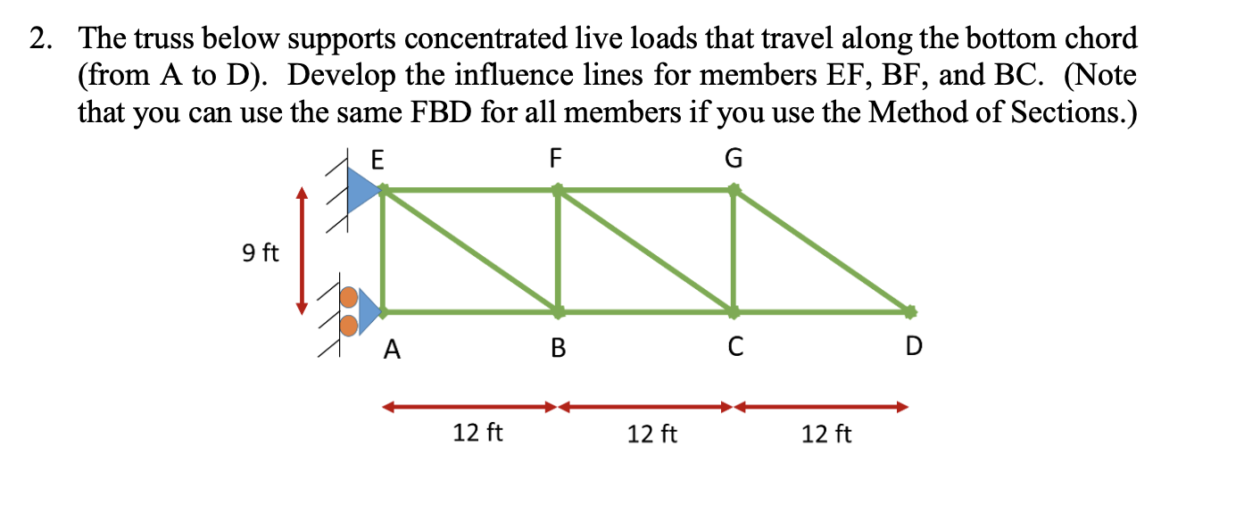 Solved 2. The truss below supports concentrated live loads | Chegg.com