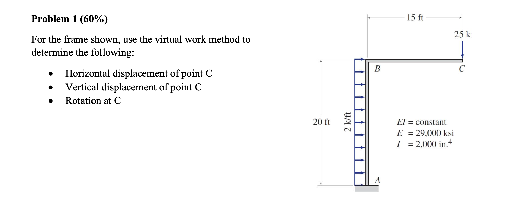 Solved For the frame shown, use the virtual work method to | Chegg.com