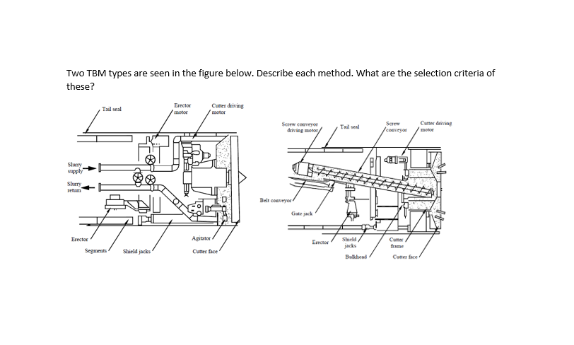 Solved Two TBM types are seen in the figure below. Describe | Chegg.com