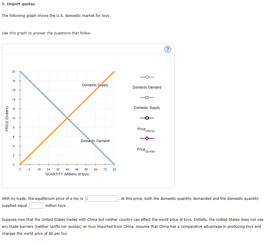 Solved 5. Import quotas The following graph shows the U.S. | Chegg.com