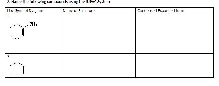 Solved Condensed Expanded form 2. Name the following | Chegg.com