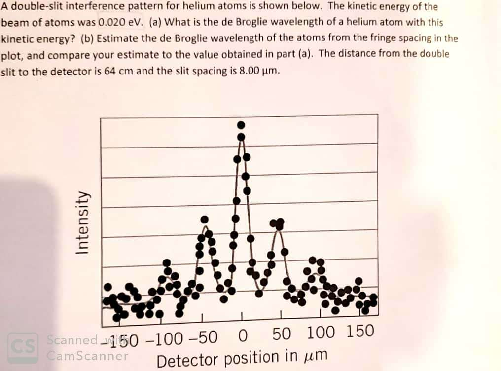 Solved A double-slit interference pattern for helium atoms | Chegg.com