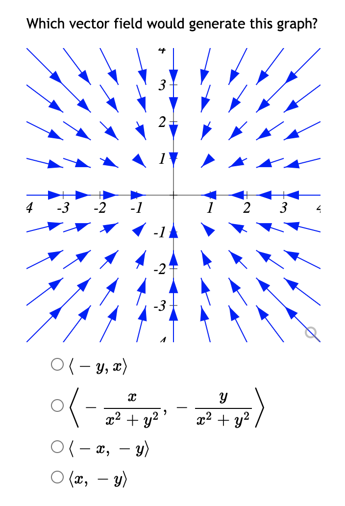 Solved Which vector field would generate this graph? + 2. 4 | Chegg.com