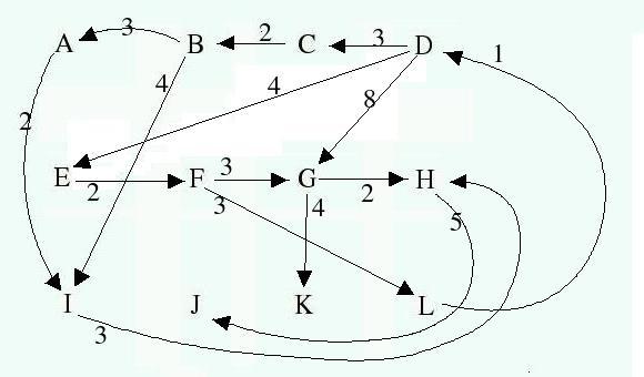 Solved Use the graph A above to trace the execution of | Chegg.com Solved Use the graph A above to trace the execution of | Chegg.com