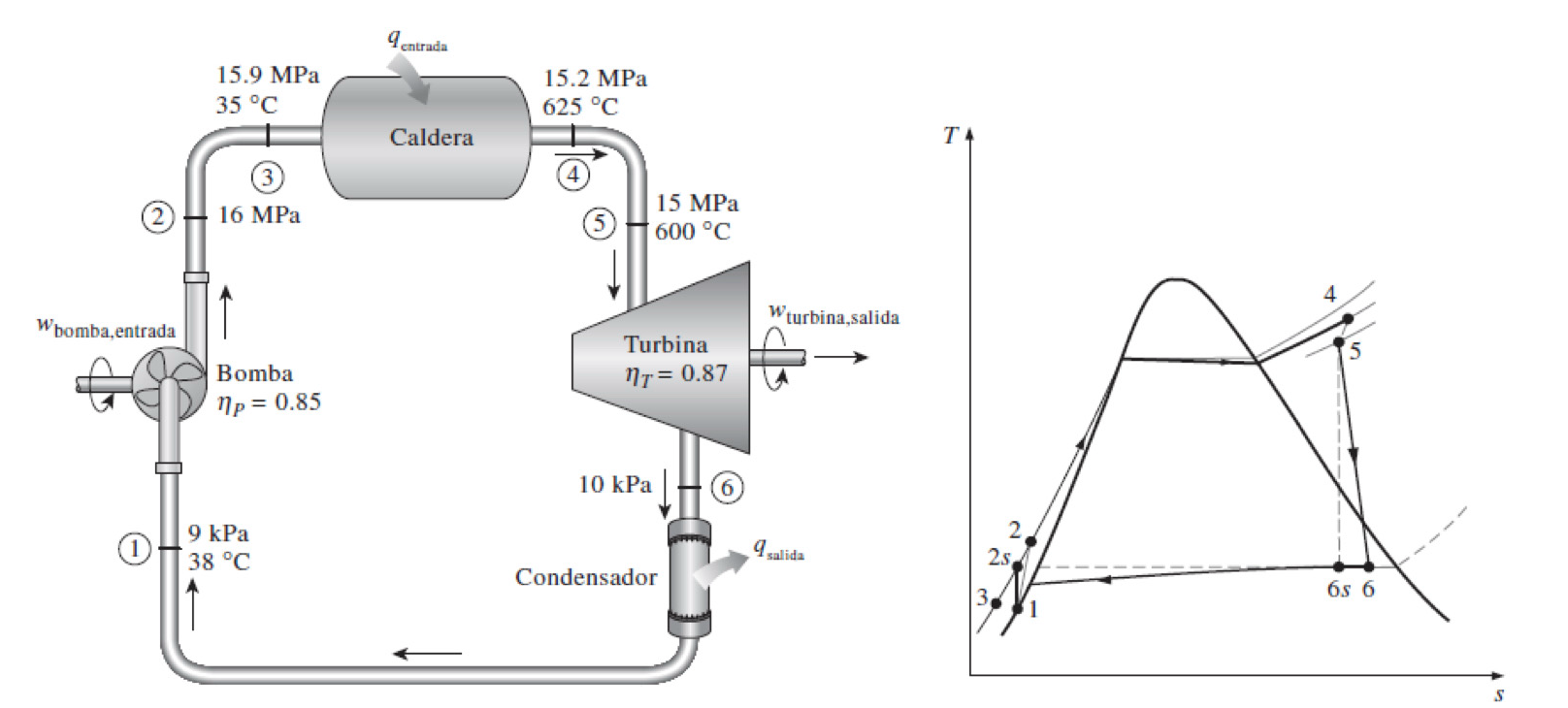A steam power plant operates in the cycle shown in | Chegg.com