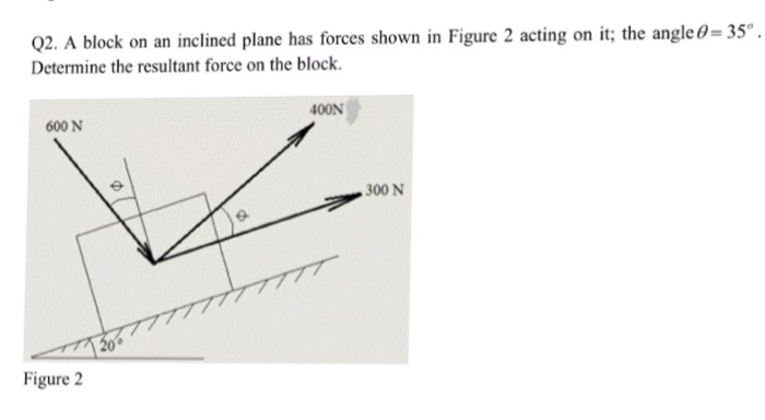 Solved Q2. A block on an inclined plane has forces shown in | Chegg.com