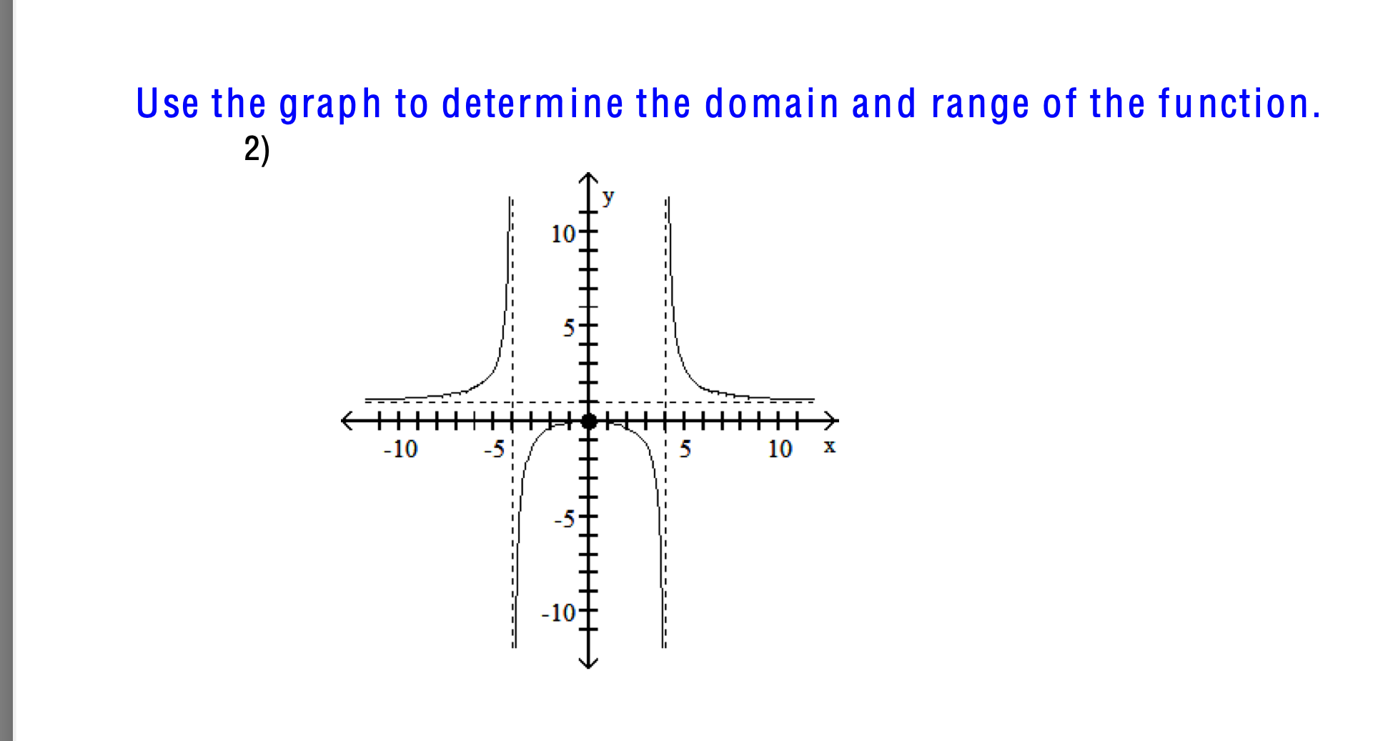 Solved Use the graph to determine the domain and range of | Chegg.com