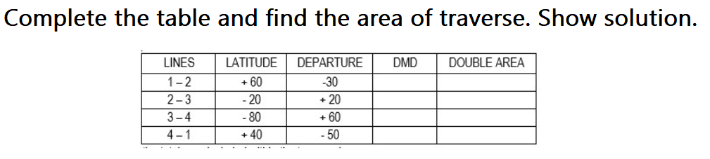 Solved Complete the table and find the area of traverse. | Chegg.com