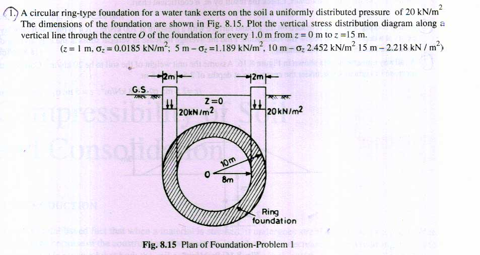 Solved 1 A circular ring-type foundation for a water tank | Chegg.com