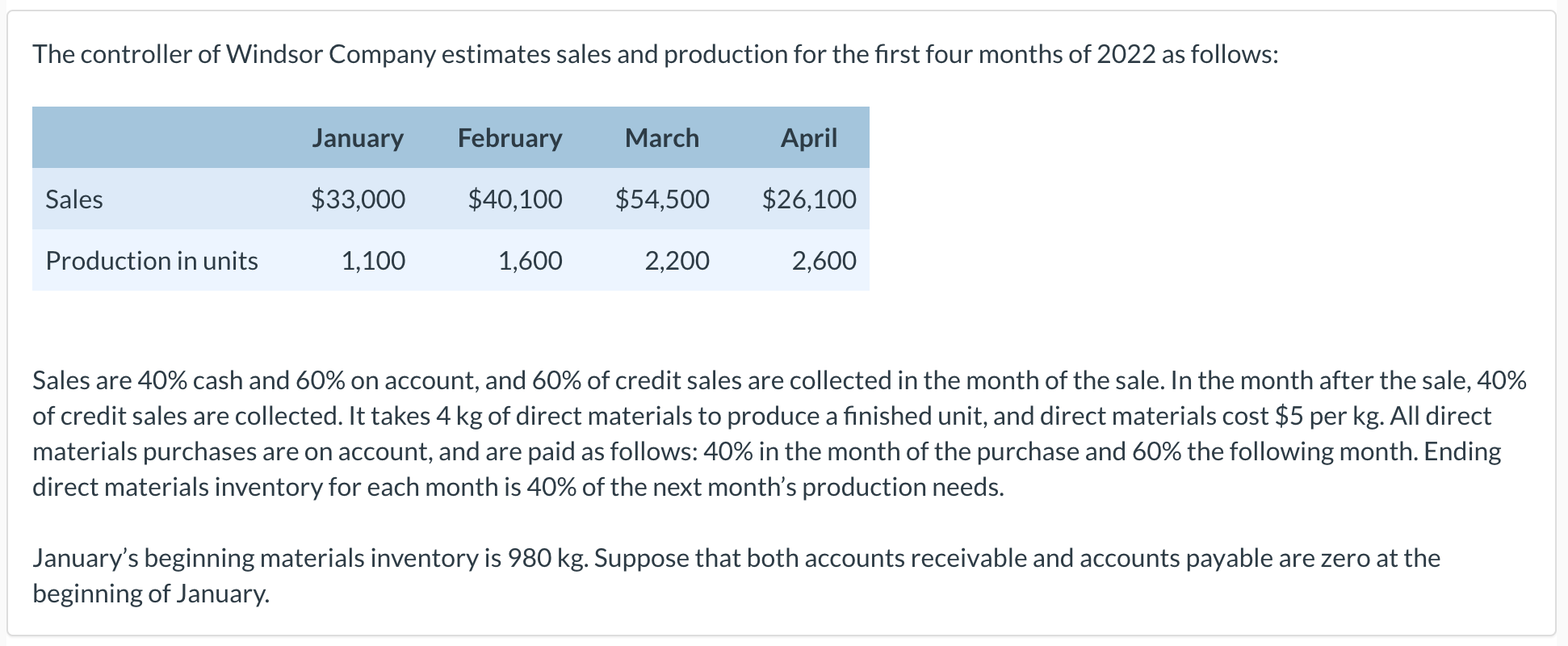 Solved What is the change in the cash balance for the period | Chegg.com