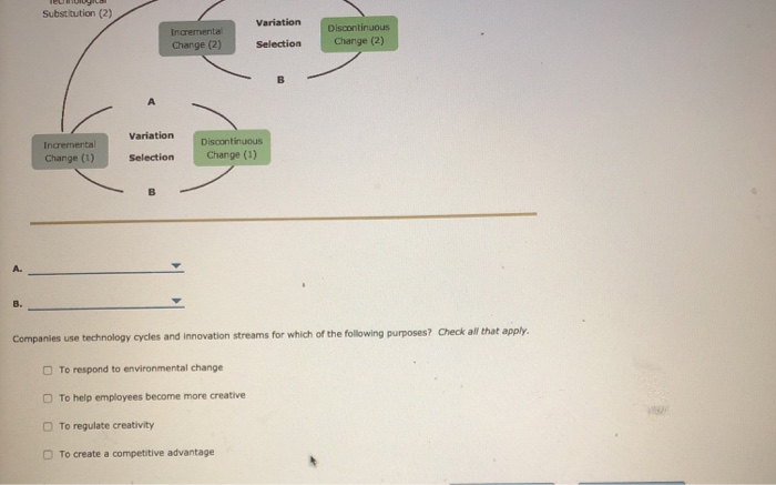 Solved Use your knowledge of Innovation streams to select | Chegg.com