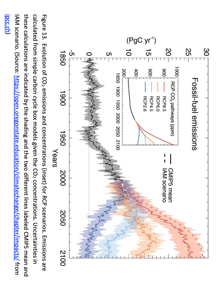 Solved 1. Using the Coupled Model Intercomparison Project 5 | Chegg.com