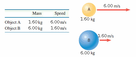 Solved The table gives mass and speed data for the two | Chegg.com
