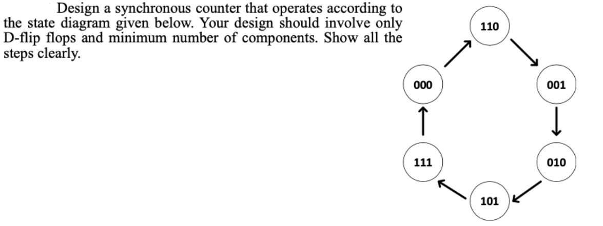 Solved 110 Design a synchronous counter that operates | Chegg.com