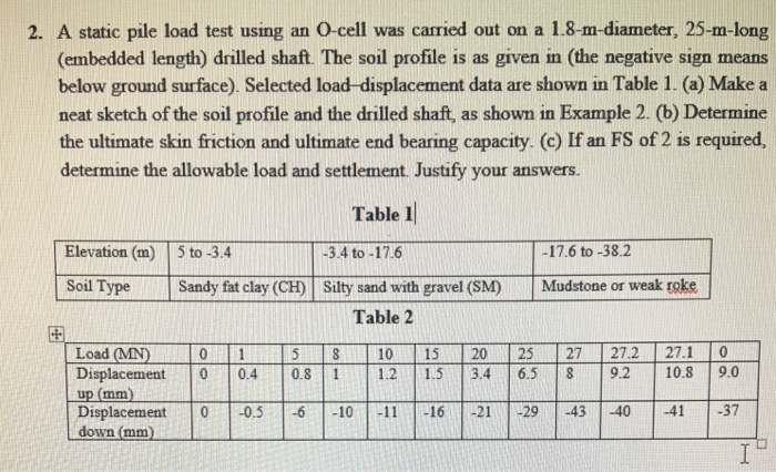 Solved 2. A static pile load test using an O-cell was | Chegg.com