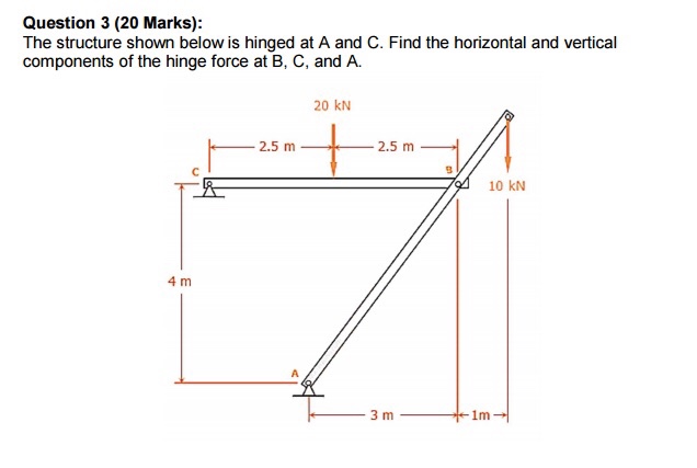 Solved The structure shown below is hinged at A and C. Find | Chegg.com