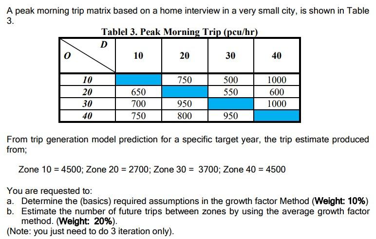 Solved A peak morning trip matrix based on a home interview | Chegg.com