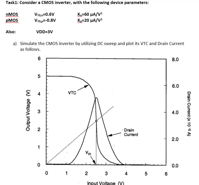 Solved Task1: Consider a CMOS inverter, with the following | Chegg.com