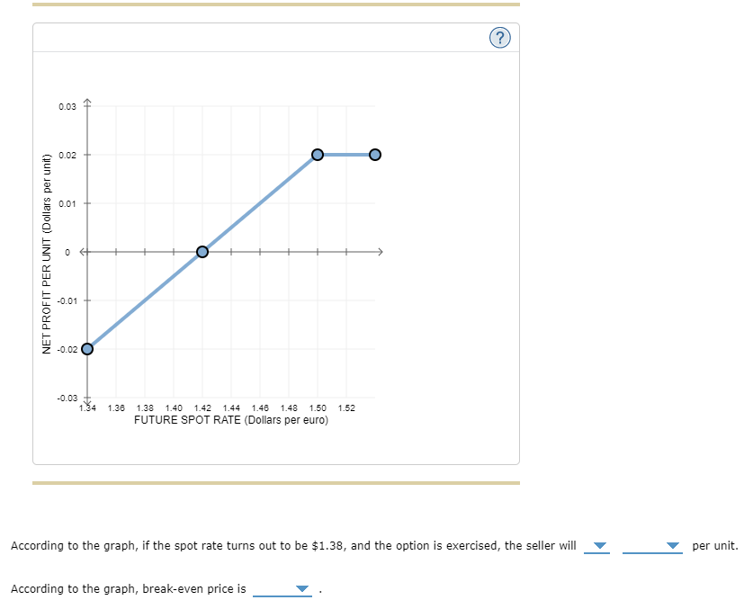 The following graph shows the contingency graph for | Chegg.com