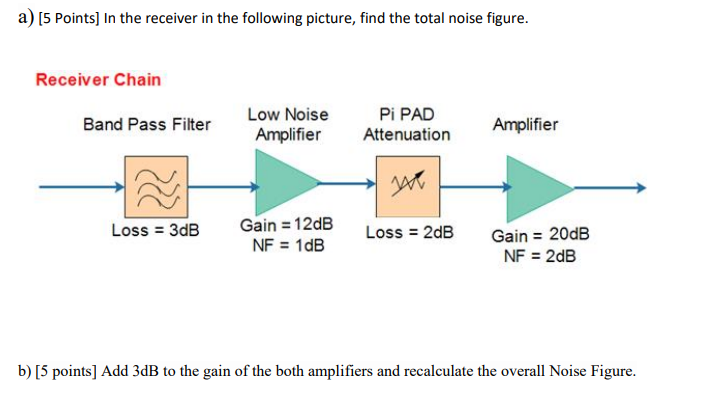 Solved a) [5 Points] In the receiver in the following | Chegg.com