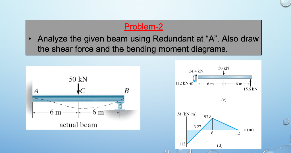 Solved Problem-2 Analyze the given beam using Redundant at | Chegg.com