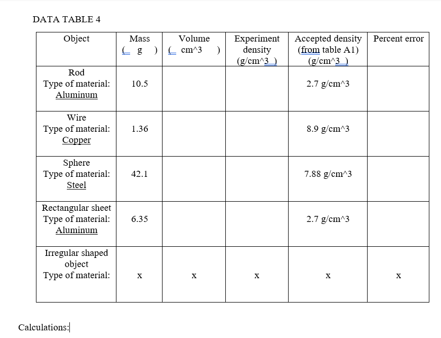 Solved B. Density Determination DATA TABLE 3 Zero Reading: | Chegg.com
