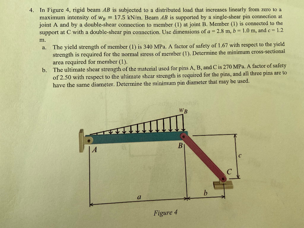 Solved 4. In Figure 4, rigid beam AB is subjected to a | Chegg.com
