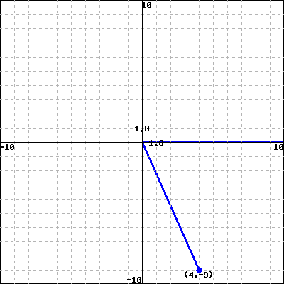 Solved Find the value of the six trigonometric functions of | Chegg.com