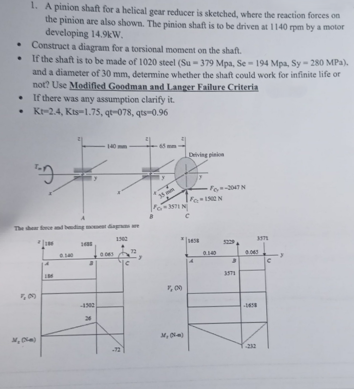 Solved A pinion shaft for a helical gear reducer is | Chegg.com