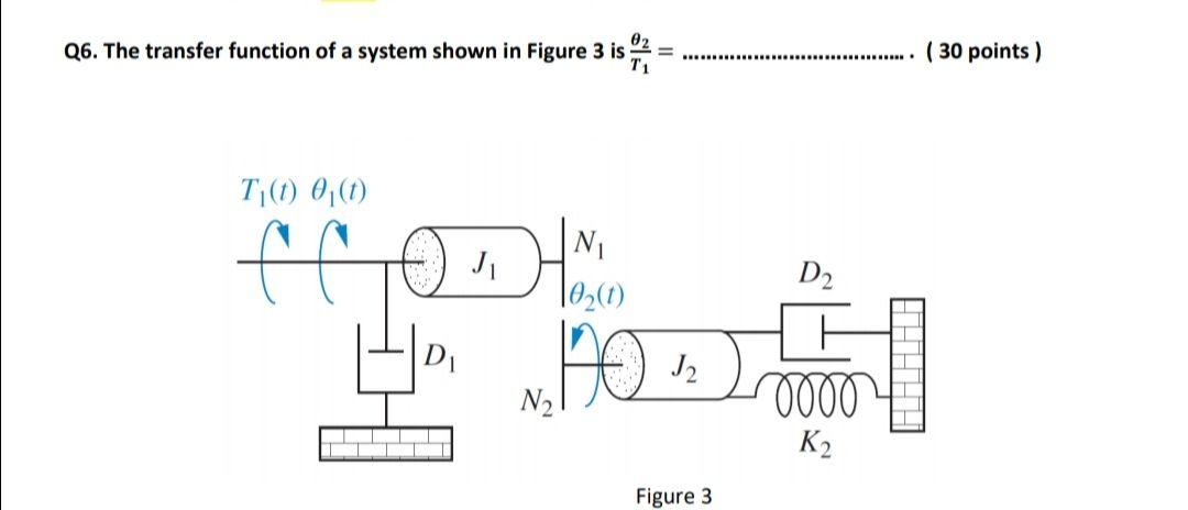 Solved 02. Q6. The transfer function of a system shown in | Chegg.com